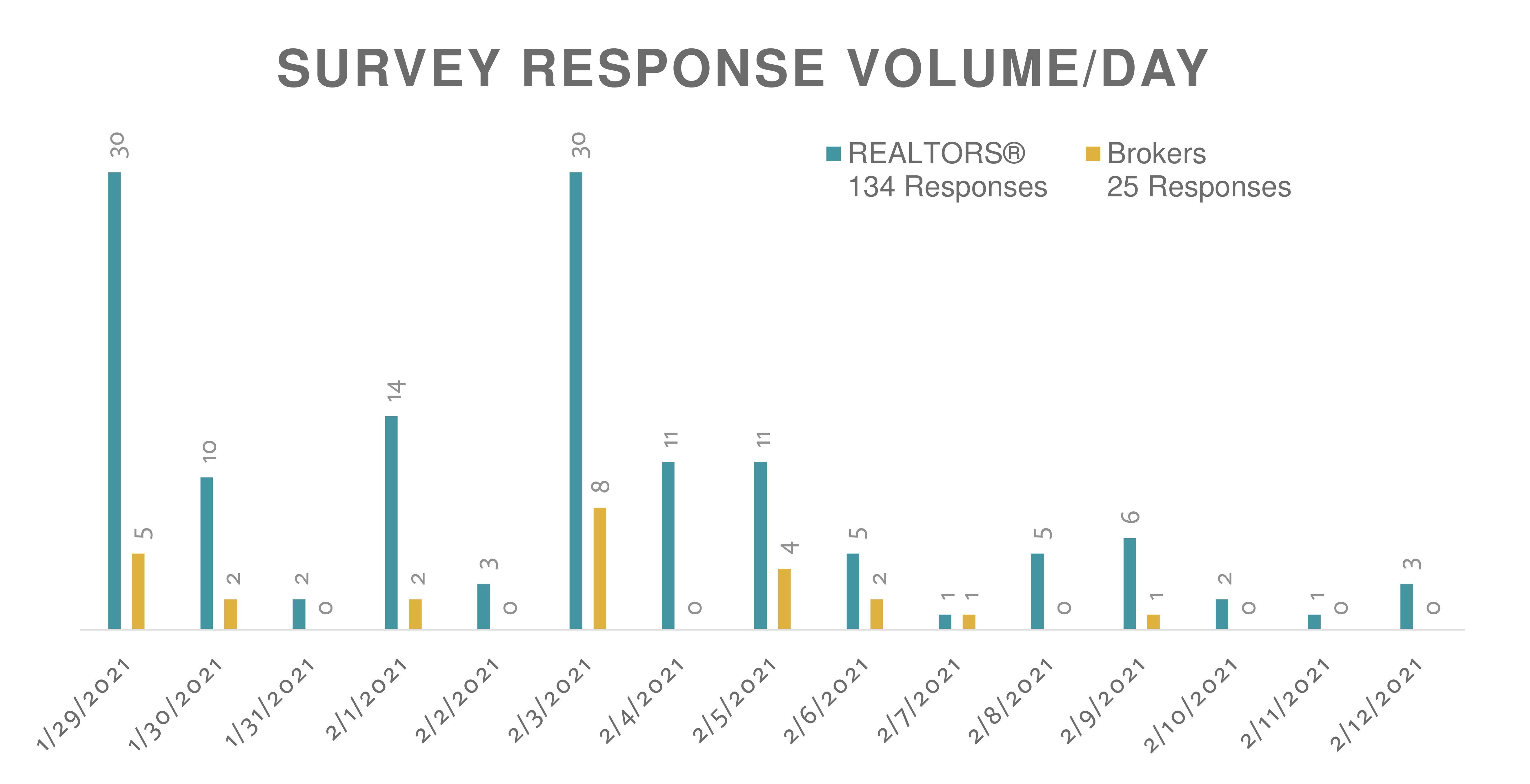2021 MREA Advisory Board Pre-Licensing Update
